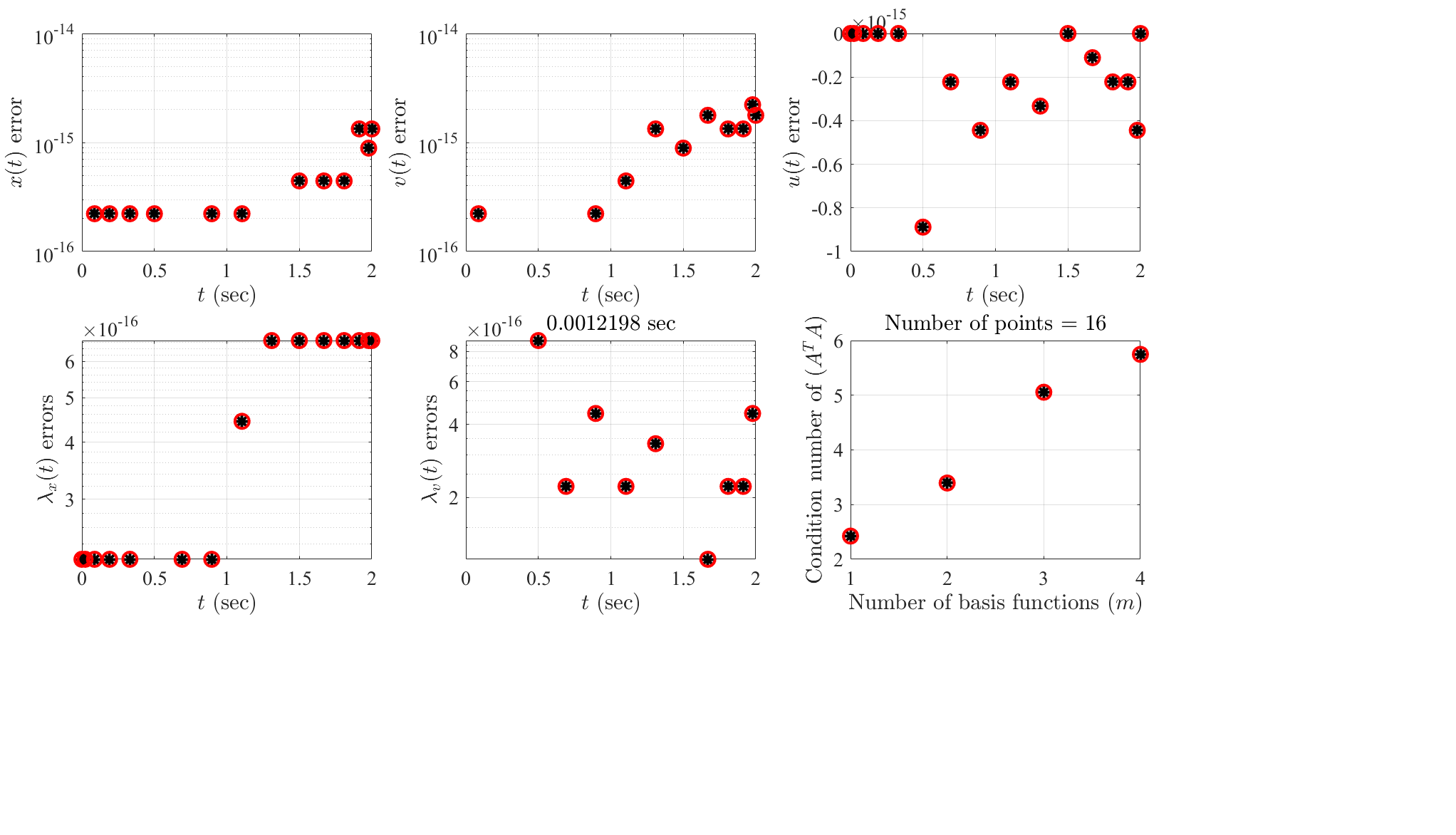 On MDPI, a new paper from SSEL on the Univariate Theory of Functional ...